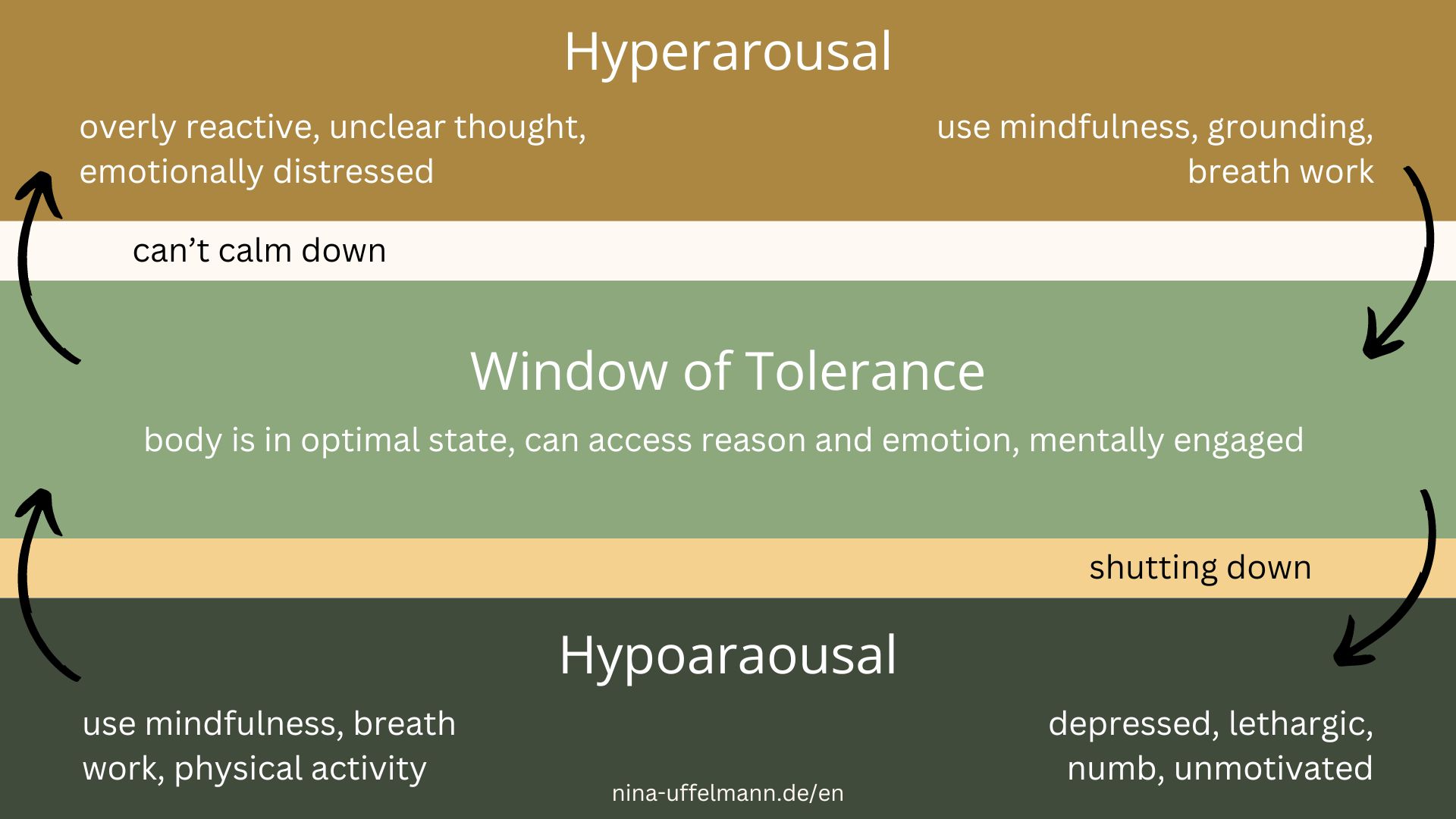 Was ist dein Window of Tolerance? M.Sc.-Psych Nina Uffelmann
